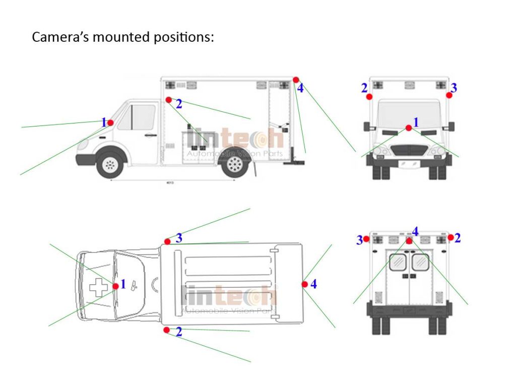 360° SURROUND VIEW 4 DVR Recording camera SYSTEM for Ambulance