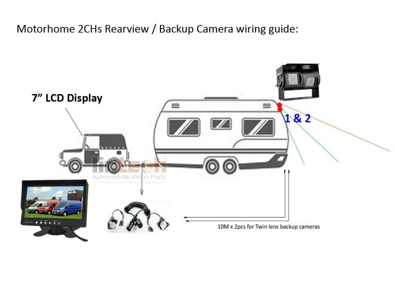 Spiral Trailer cable for Caravan/Motorhome Dual Backup camera system ...