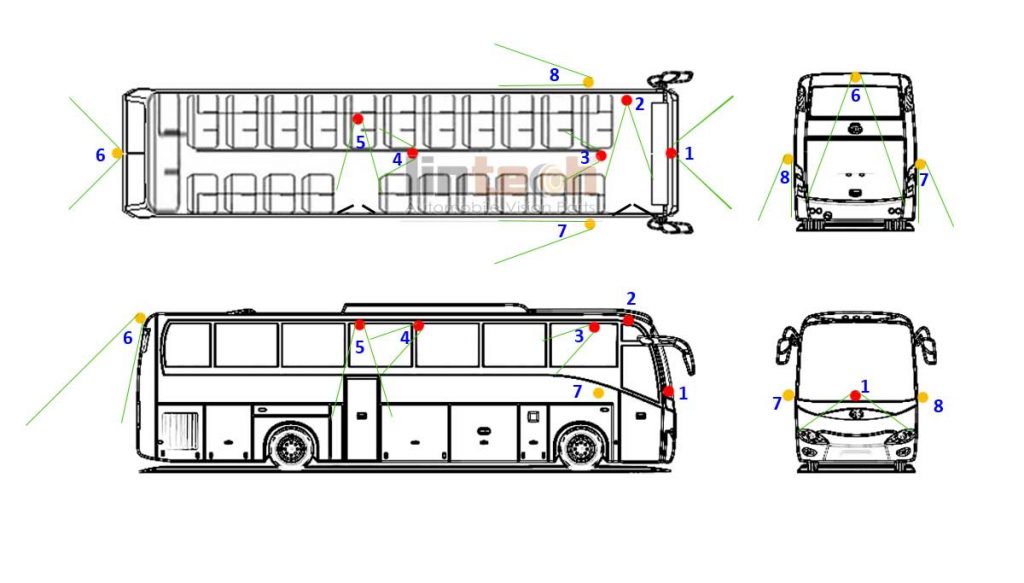 8Channels CCTV DVR Camera system for Bus Fleets