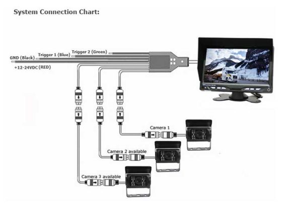 Backup Camera Installation: Step-by-Step Guide