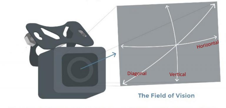 HOW TO MEASURE THE VIEW ANGLE OF CAR REAR VIEW CAMERAS?