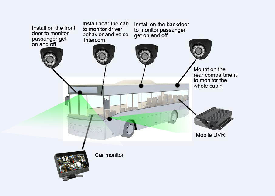 8Channels CCTV DVR Camera system for Bus Fleets