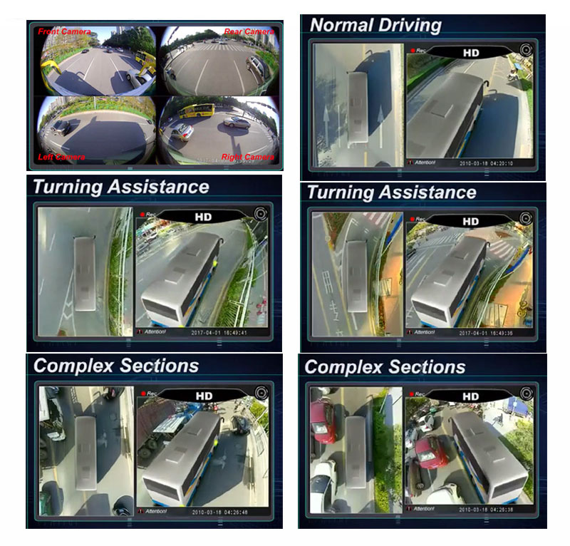 3D 360° Surround Bird View AVM Camera System for cargo Vans - Lintech