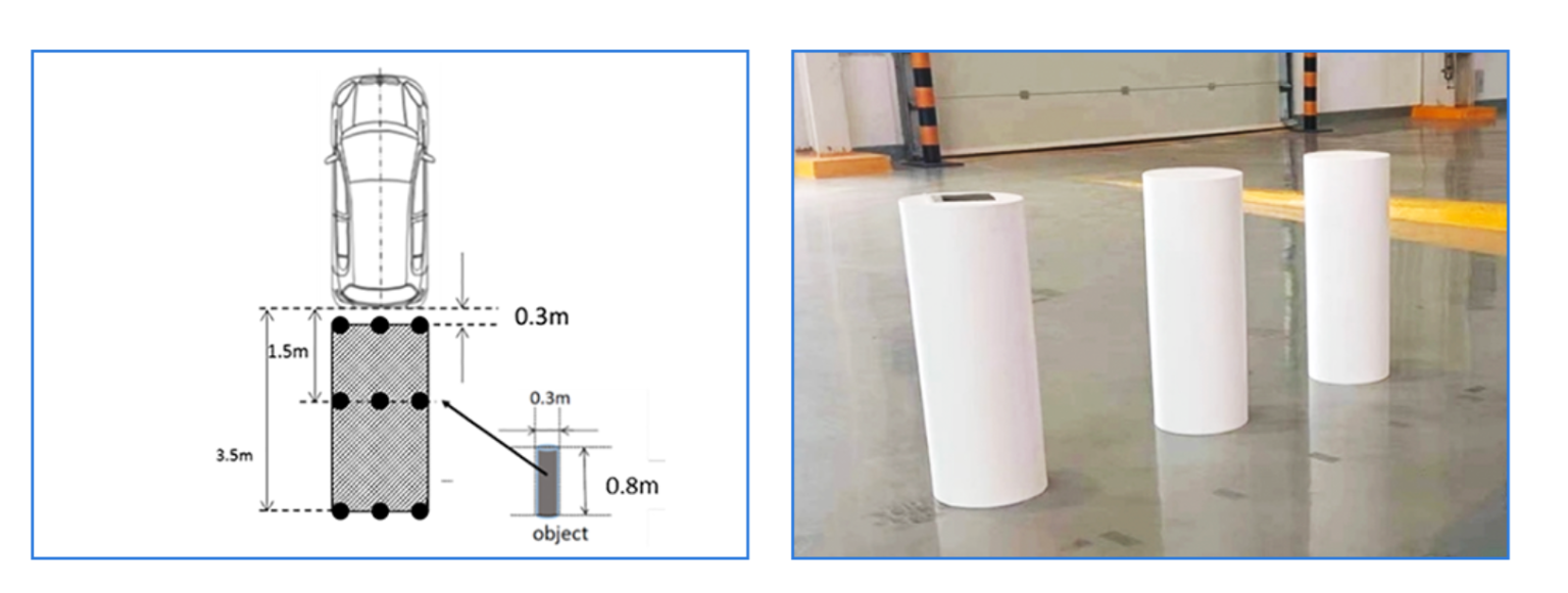 Understanding UN R158 Regulation and Its Rear-View System Requirements